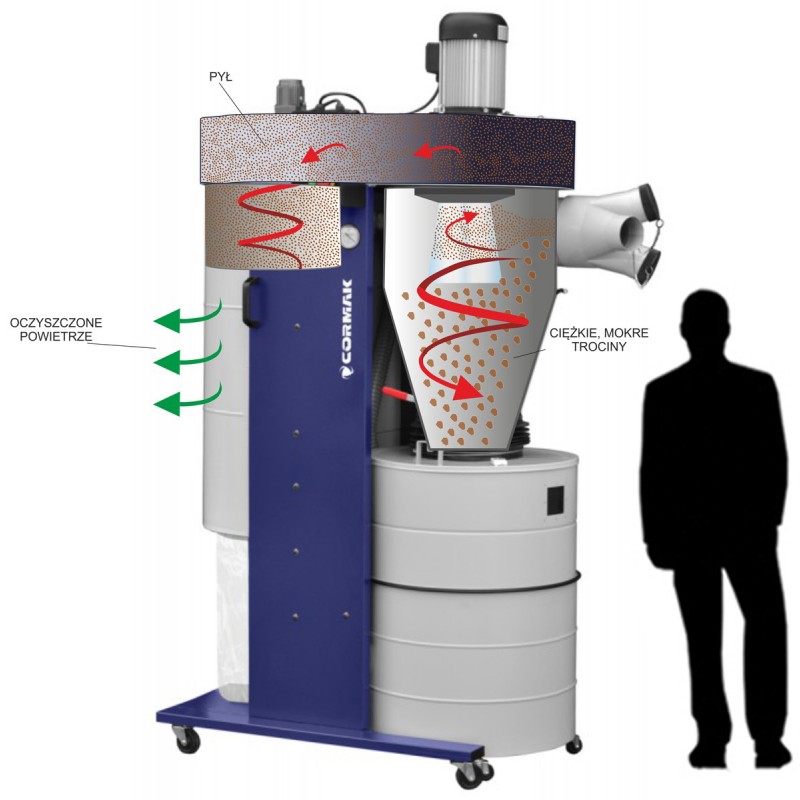 Cyclone extractors - Chip and sawdust extractors - CORMAK