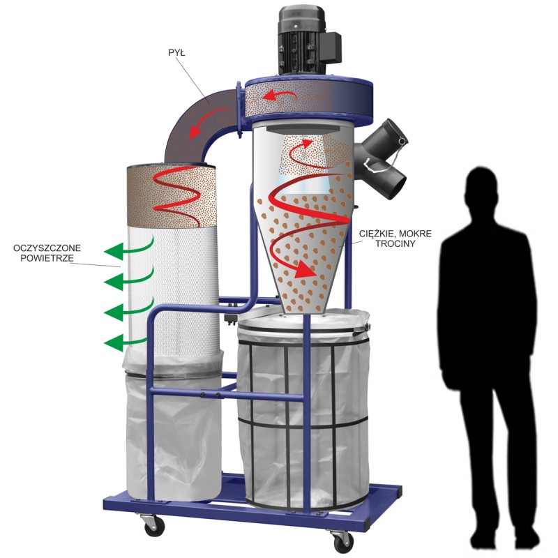Cyclone extractors - Chip and sawdust extractors - CORMAK